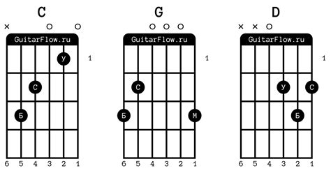 Валентин Стрыкало — Кладбище самолётов аккорды для гитары бой текст песни разбор для начинающих