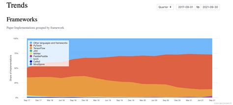 Opencv加载深度学习框架与模型cv2dnnreadnet Csdn博客