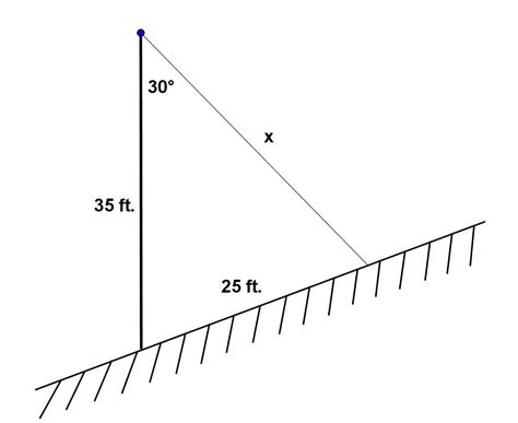 Math Principles Subtended Angle Problem