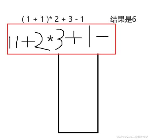 嵌入式全栈开发学习笔记 数据结构（栈结构解决四则运算）嵌入式四则运算 Csdn博客