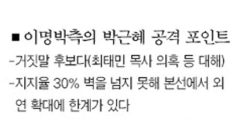 10 P차 이명박·박근혜 막판 한방 폭탄 터지나