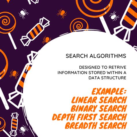 types of algorithms you should know