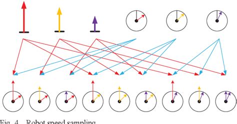 Figure 1 From Vision Based Obstacle Avoidance Algorithm For Mobile