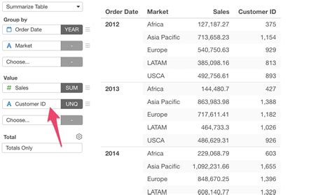 We Didn T Select Number Of Rows Because This Data S Each Row Is Each Order Not Customer