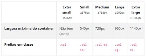 Html Resolução Máxima Ideal Para Exibir Conteúdo Em Modo Mobile Stack Overflow Em Português