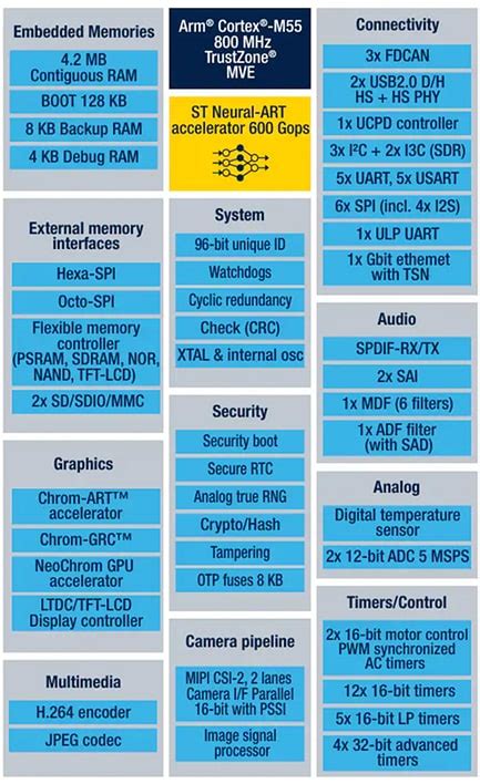Stm32n6 Microcontrollers Stmicro Mouser