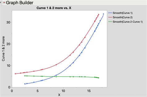 comparing offset between curves jmp user community