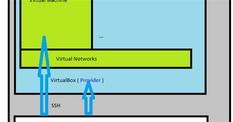 Vagrant Quick Start On Windows 10