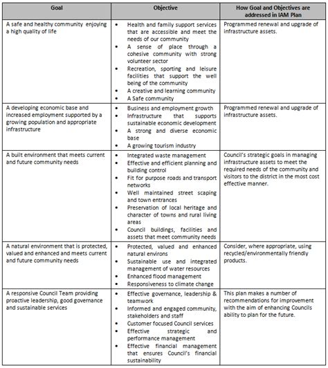 Roads Adelaide Plains Council