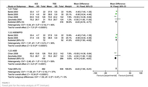 Figure 2 From Intracardiac Vs Transesophageal Echocardiography For