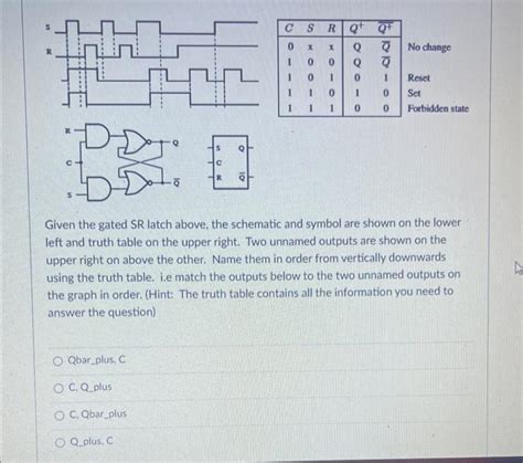 Solved Given The Gated SR Latch Above The Schematic And Chegg