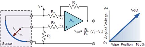 position sensor and linear positional sensors