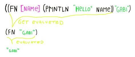 Clojure Journey Viii Functions O Valadares Blog