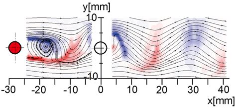 instantaneous wake flow structure by piv download scientific diagram