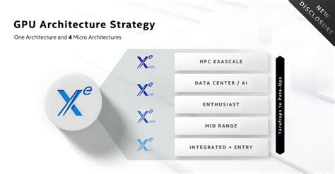 This Is What Intel S CPU And GPU Roadmap Looks Like Now HardwareZone Sg
