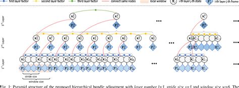 Figure 1 From Large Scale Lidar Consistent Mapping Using Hierarchical
