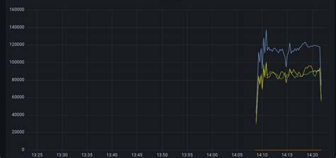 consumer lag with manual committing · issue 212 · twmb franz go · github