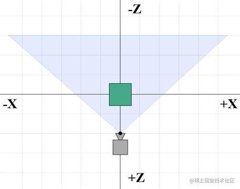 【threejs 项目实战】这可能是你见过最漂亮的3d地球！！！ 掘金