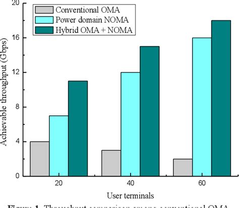 Figure 1 From Multiple Access Schemes For Visible Light Communication Semantic Scholar