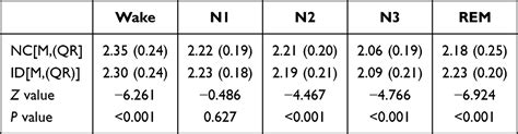 Wavelet Entropy For Assessing Sleep Quality Nss