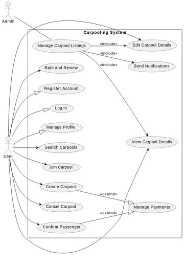 Use Case Diagram Visual Paradigm User Contributed Diagrams Designs