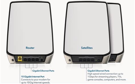 Netgear Hits New Speeds With Gbps Mesh System Channelnews