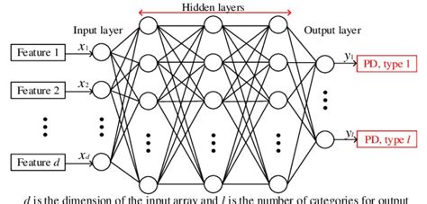 What Are Neural Networks And How Do They Work IABAC
