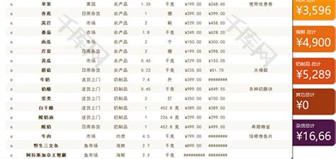 购物清单excel模板 免费excel表格模板下载 千库网
