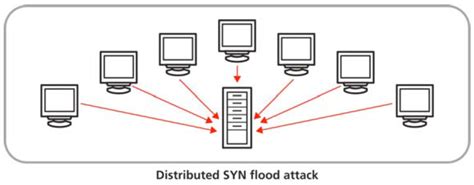 Introduction To The Stream Control Transmission Protocol SCTP The Next Generation Of The