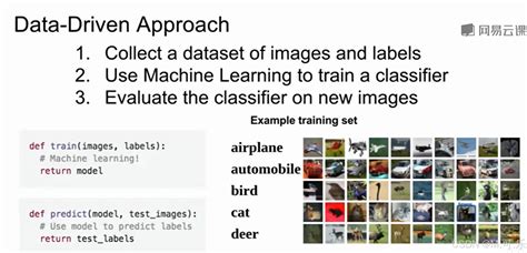 斯坦福大学cs231n （图像分类）斯坦福cs231n Csdn博客
