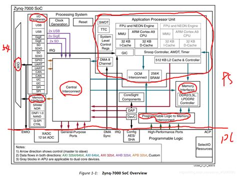 fpga学习日记（九）zynq的gpio—mio接口控制 csdn博客