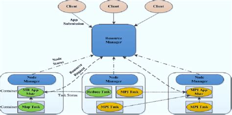 大数据（hadoop 分布式搭建和yarn）chouhanyi2822的博客 Csdn博客