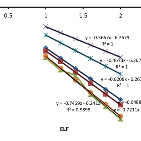 maximum deflection graph in z direction the result above does not