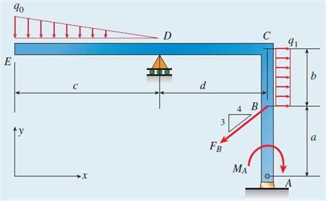 Solved For The Statically Determinate Plane Frame Shown In