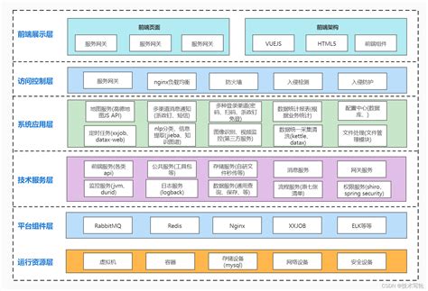 It整体架构图 阿里云开发者社区