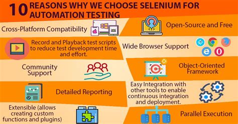 Testmatick Softwaretesting Softwaretestingservices Qaservices