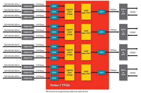 xilinx 7系列fpga之kintex 7产品简介 xilinx kintex 7设计 csdn博客