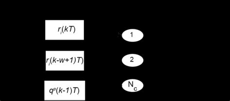 Recurrent Multilayer Perceptron Neural Network Download Scientific