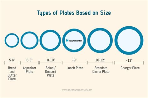Your Ultimate Guide To Dinner And Other Plate Size