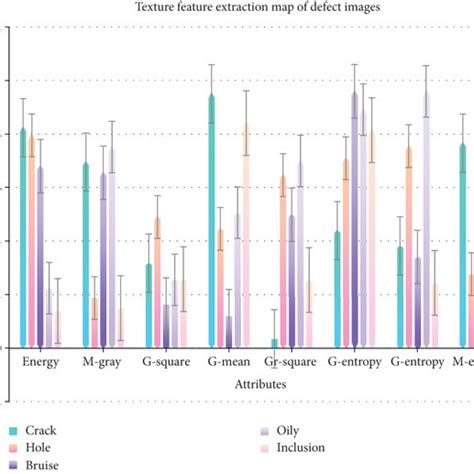 Texture Feature Extraction Map Of Defect Images Download Scientific Texture Feature Extraction Map Of Defect Images Download Scientific