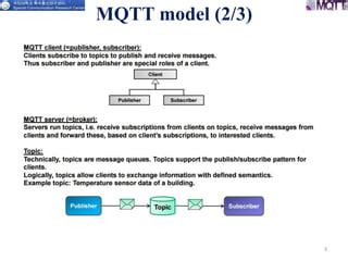 Message Queuing Telemetry Transport Mqtt Message Format PPTX Internet Computing