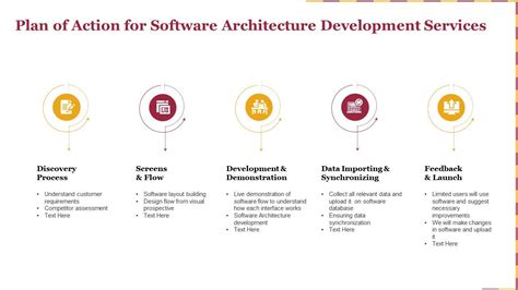 Plan Of Action For Software Architecture Development Services Ppt Slides Background