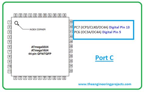 Introduction To Arduino Pico The Engineering Projects