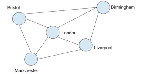 The Maths Behind Sex Tom Rocks Maths