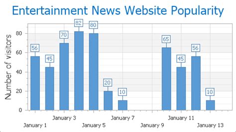 Series Point Labels WinForms Controls DevExpress Documentation