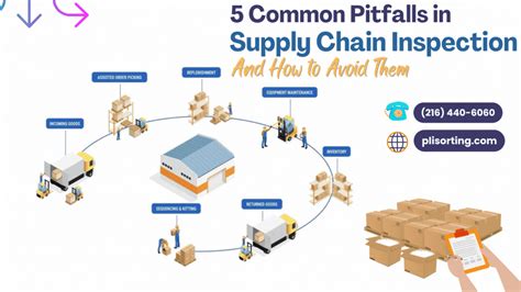 5 Common Pitfalls In Supply Chain Inspection And How To Avoid Them