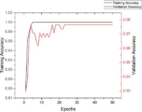 Figure 1 From Emotion Classification Of Eeg Signals Using Logistic Regression Classification