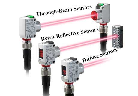 What Are The Three Types Of Photoelectric Sensors IndMALL