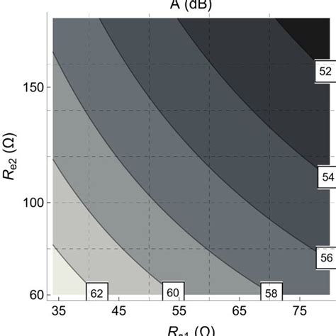 Gain Of The Amplifier Download Scientific Diagram