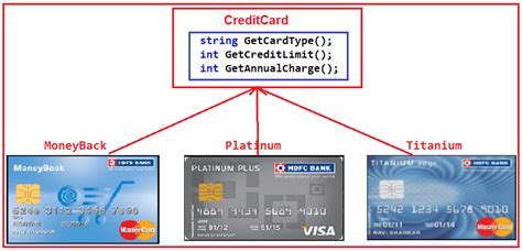 Design Pattern Simple Factory Pattern